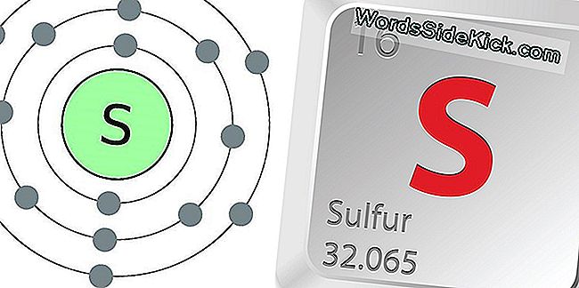 Fakta Om Svovel - 2026 | Planeten jorden
